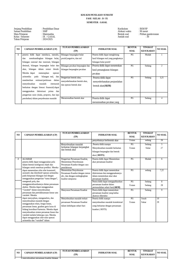 Kisi - Kisi Kelas 9 Gasal 2024 | PDF