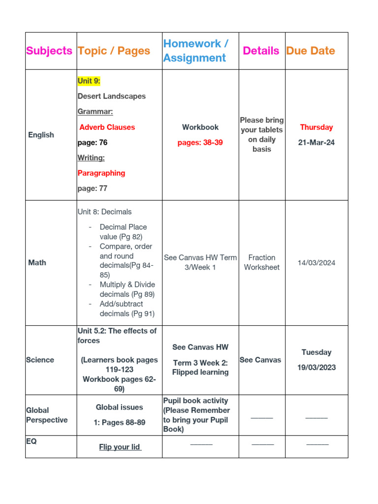 G5 T3-Week 2 Weekly Plan | PDF | Mathematics | Arithmetic