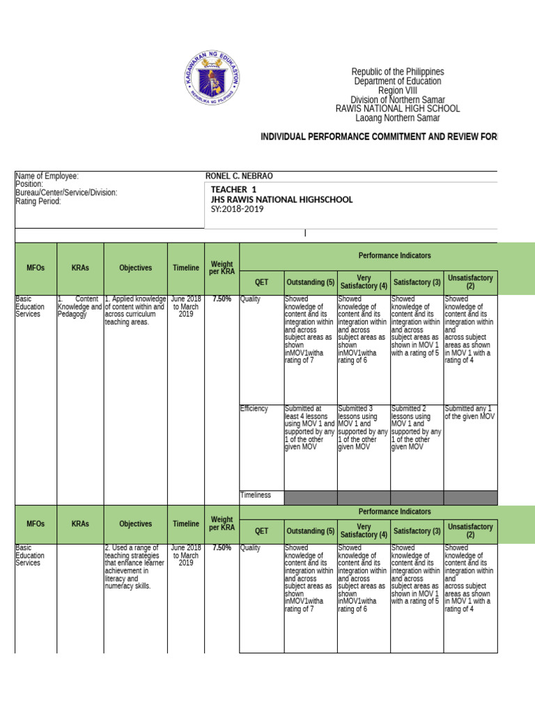 IPCRF RC NEBRAO 2019 | PDF | Learning | Teachers