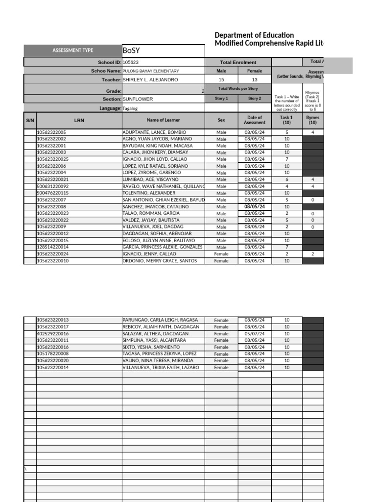 Modified Copy of CRLA GRADE 2 PRE ASSESTMENT S.Y.24 25 | PDF | Written Communication | Applied ...