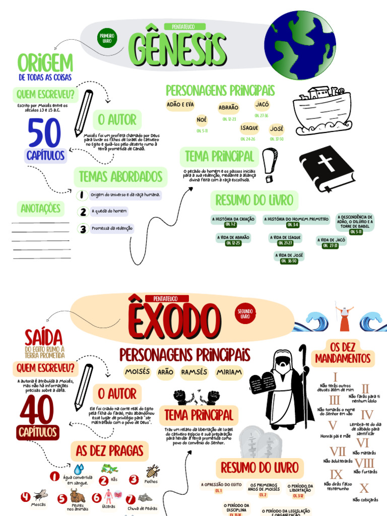Mapa Mental Bíblia | PDF | Livro de Ruth | Samuel