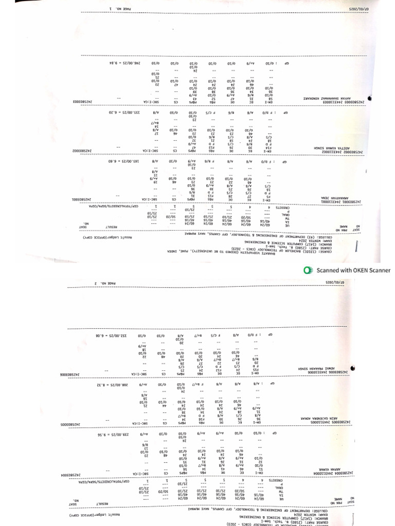 Winter-2024 CSE Sem-I 2023 Couese | PDF