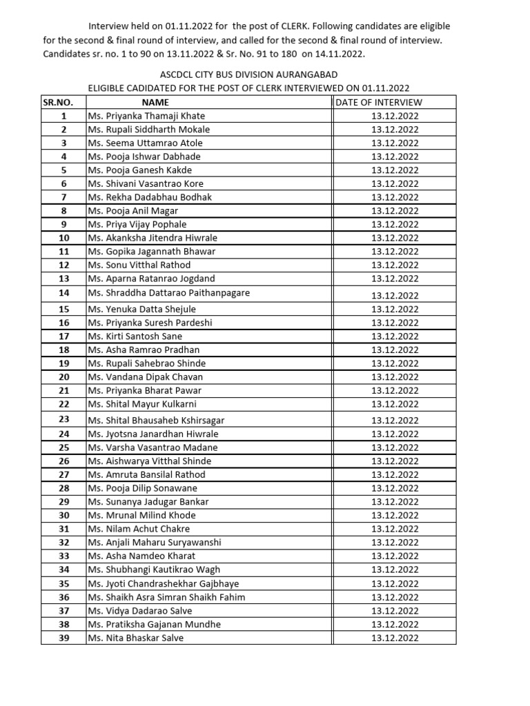 Clerk - Final List | PDF