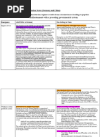 IB History Paper 2: Structure & Length Guide | PDF | Understanding ...
