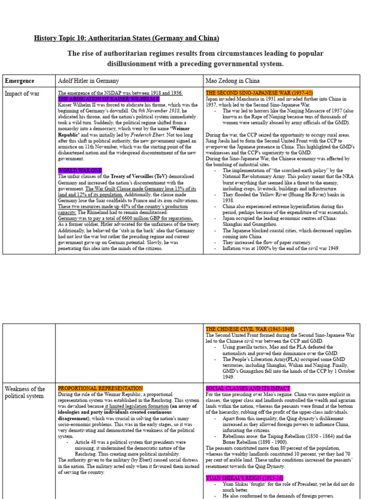 History Topic 10_ Authoritarian States (Germany, China and Cuba) | PDF ...