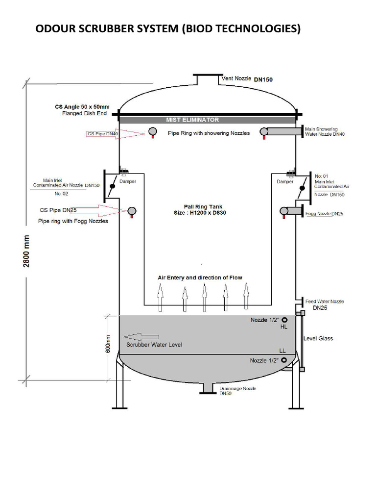 Scrubber Drawings | PDF