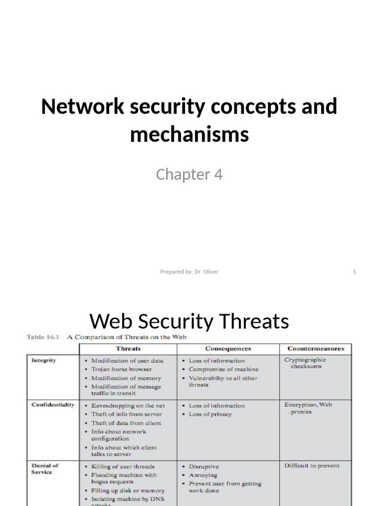 Chapter 4 2018 | PDF | Public Key Cryptography | Transport Layer Security