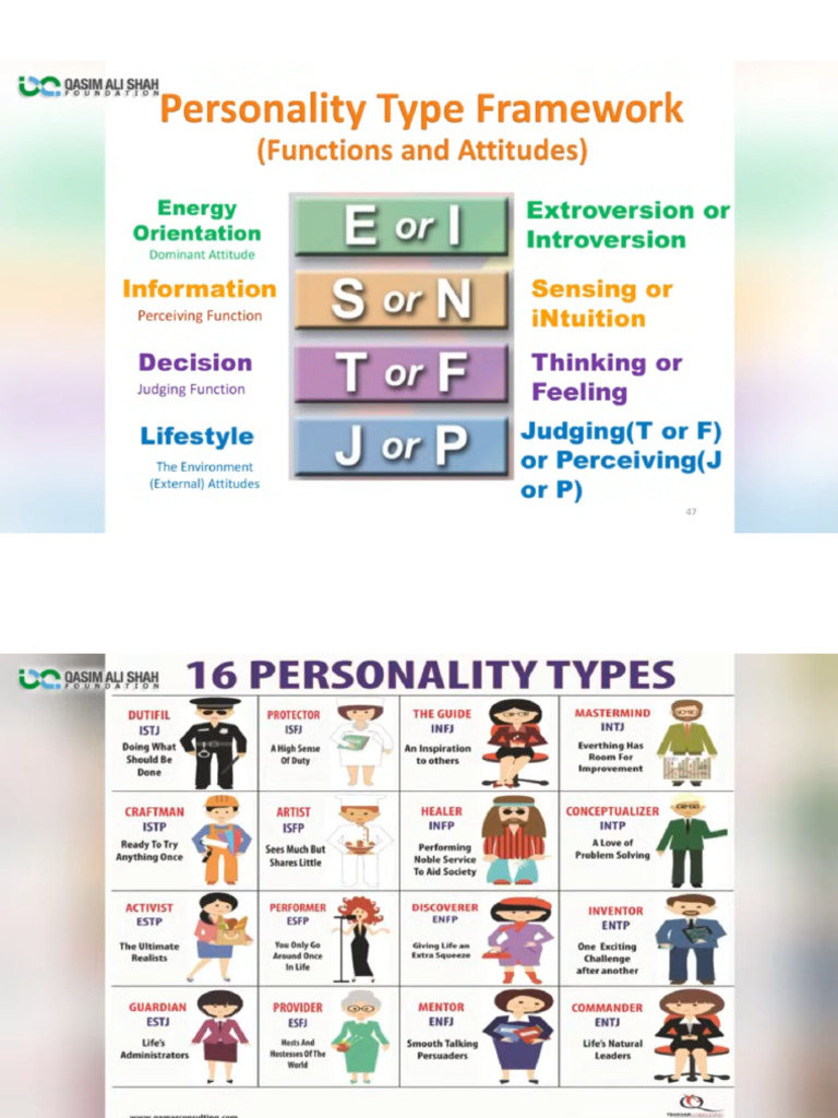 16 Personality Types | PDF