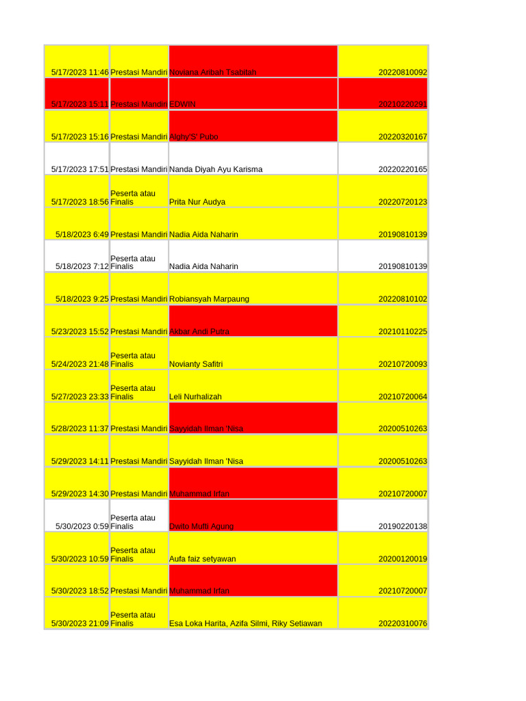 Bahan AMI AMNAI Dan Pengajuan Terbaru | PDF