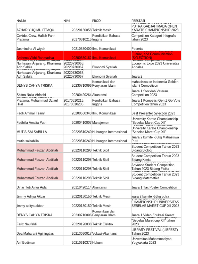 Ami Amnai 2023-2024 (1) Terbaru | PDF