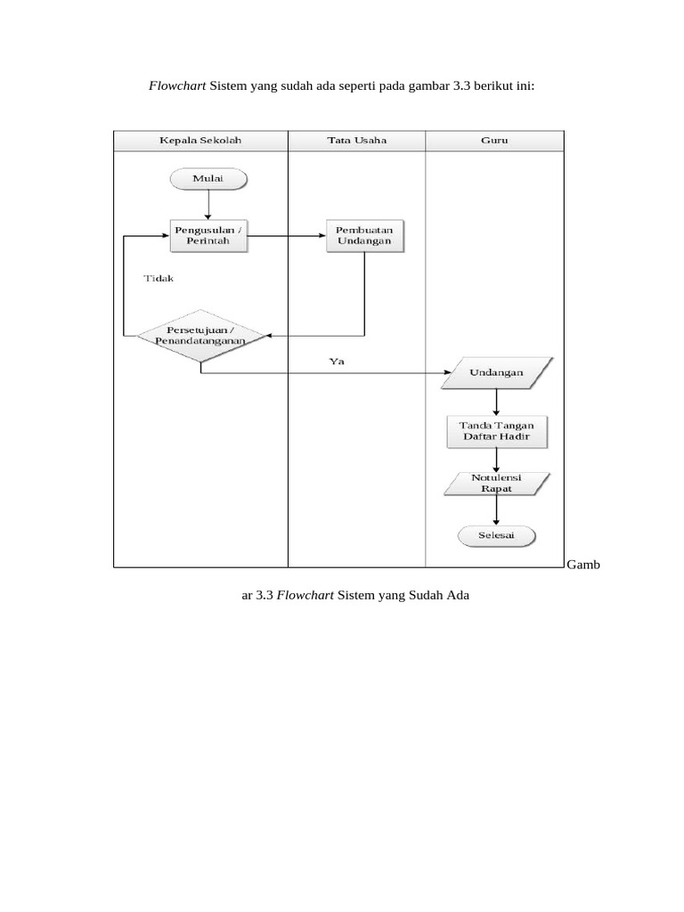 Contoh Basis Data | PDF