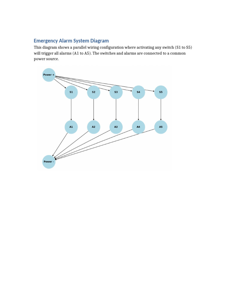 Emergency Alarm Diagram | PDF