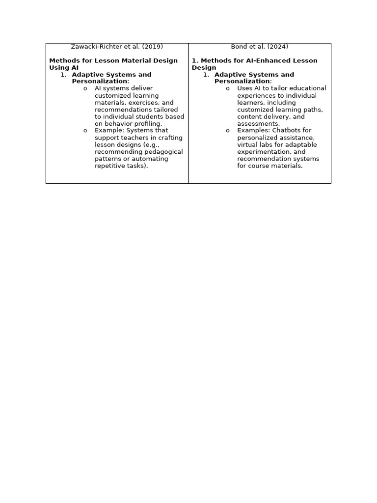 Zawacki 1 | PDF