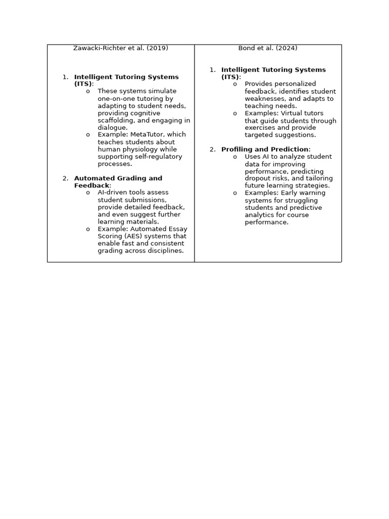 Zawacki 2 | PDF