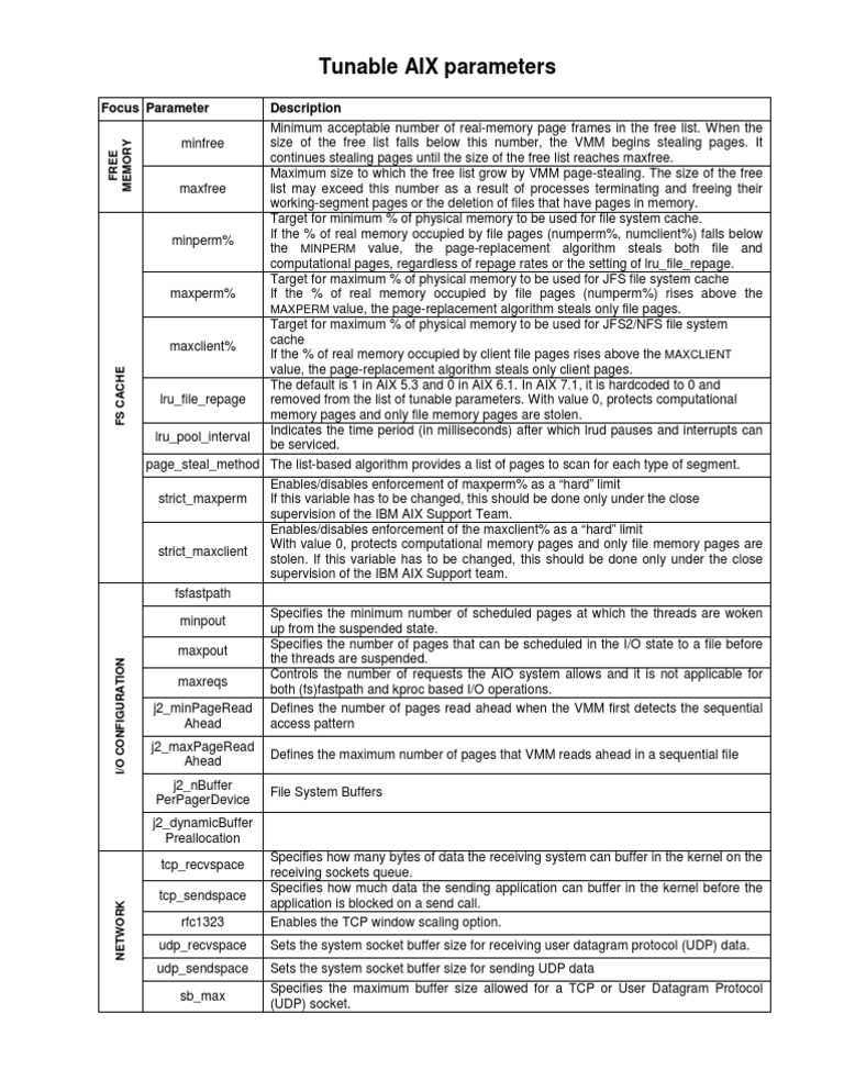 Tunable AIX Parameters | PDF | Data Buffer | Transmission Control Protocol