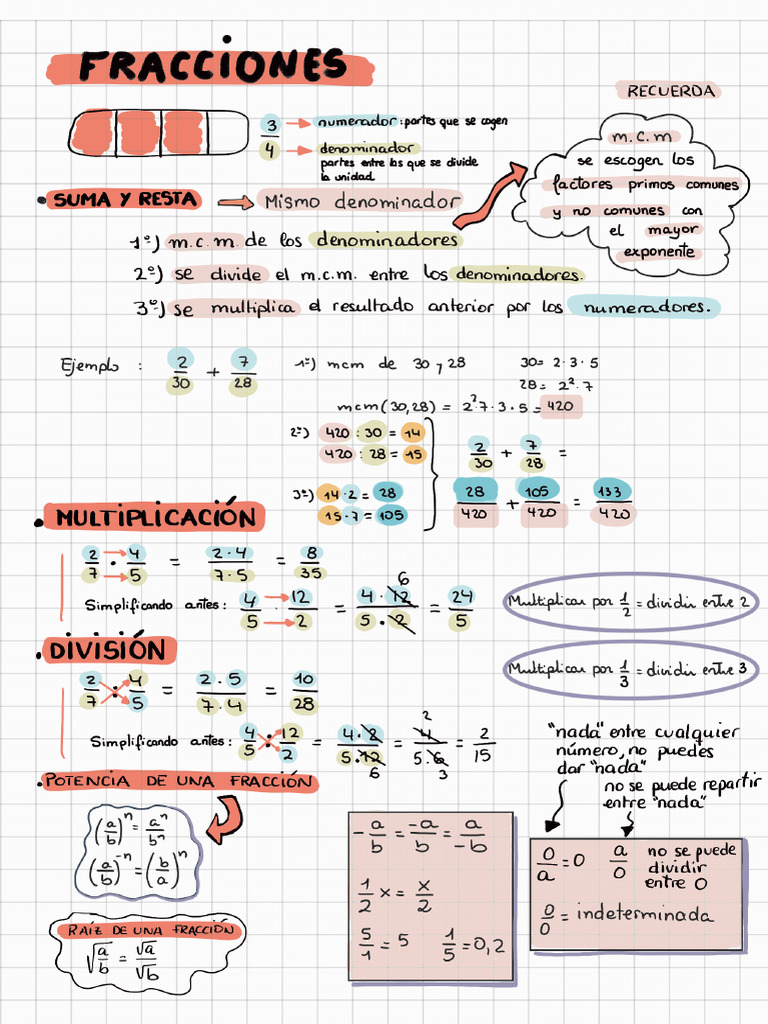 ESQUEMA FRACCIONES | PDF