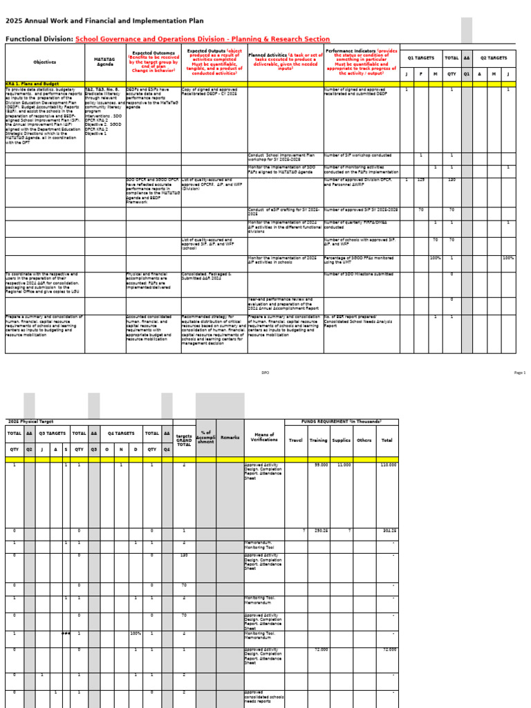 Planning & Research_2025 AWFIP | PDF | Capacity Building | Performance Indicator