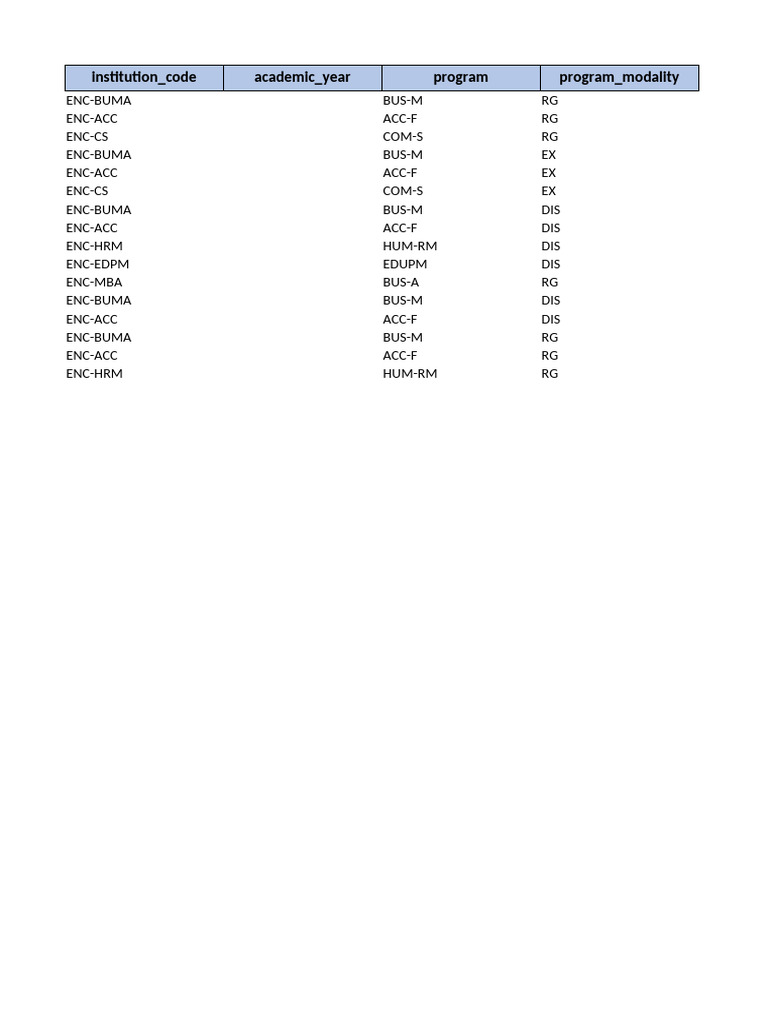 Institution - Code Academic - Year Program Program - Modality | PDF ...
