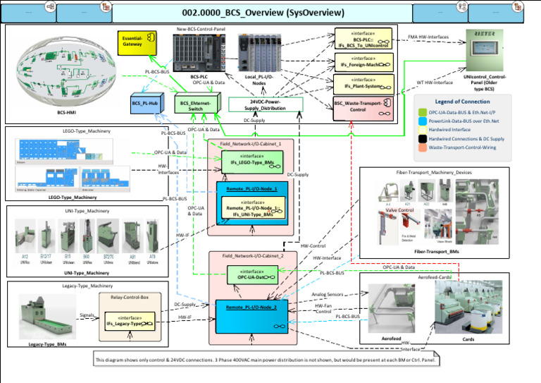 002.0000 BCS Overview SysOverview | PDF | Computer Engineering ...