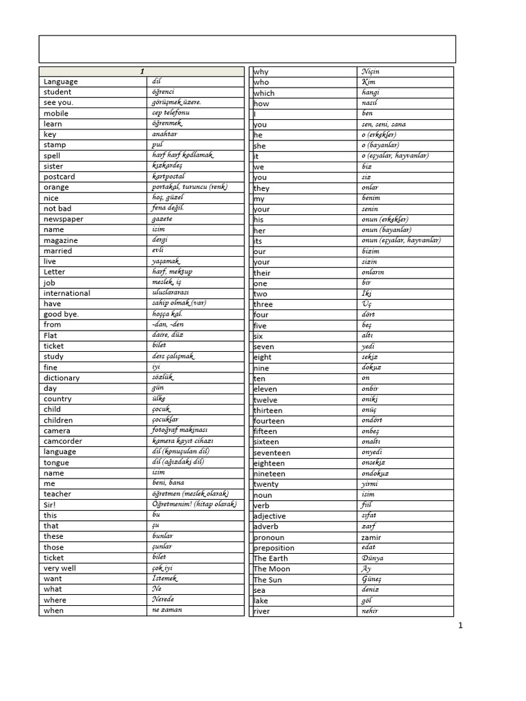 ENGLISH A1 and A2 VOCABULARY | PDF