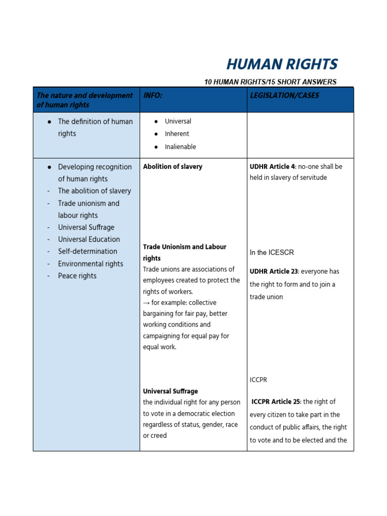 Human Rights Specific Notes and Layout Helpful 1 | PDF | Human Rights ...
