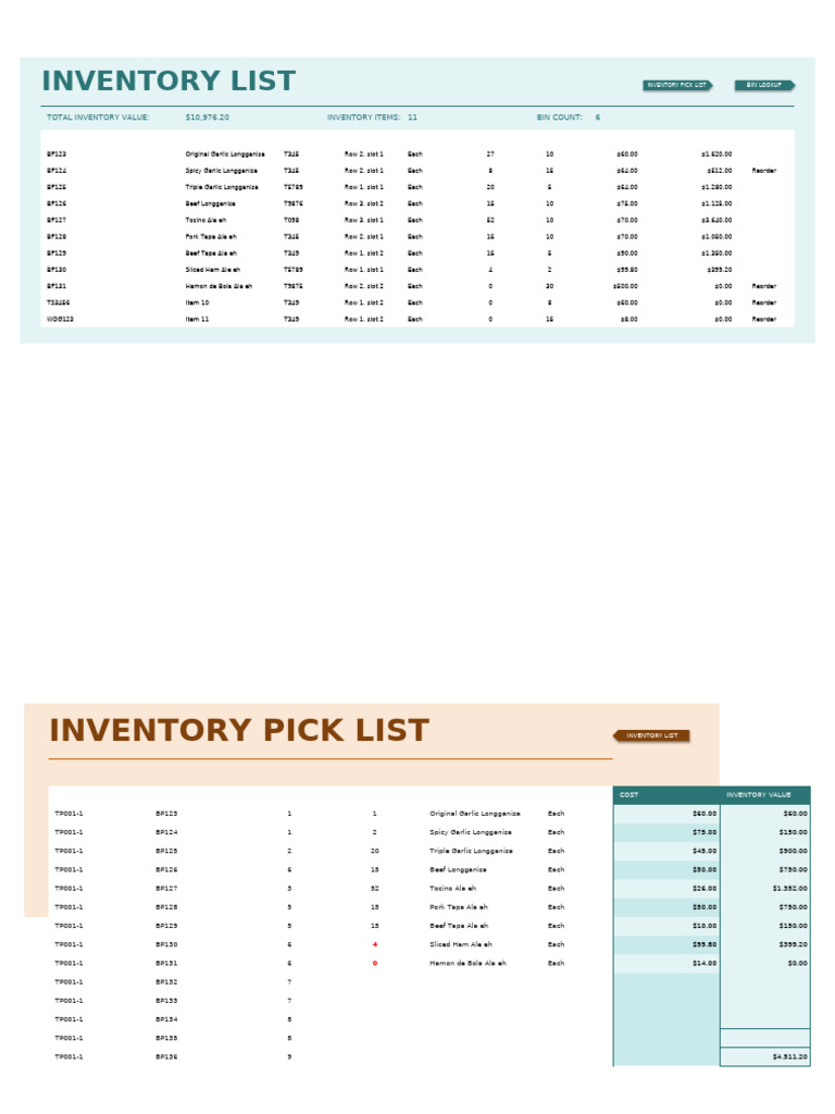Warehouse inventory | PDF | Meat | Western Cuisine