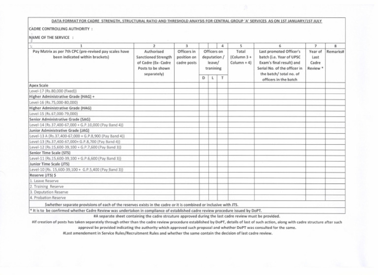 Cadre Structure Analysis Format by DoPT | PDF