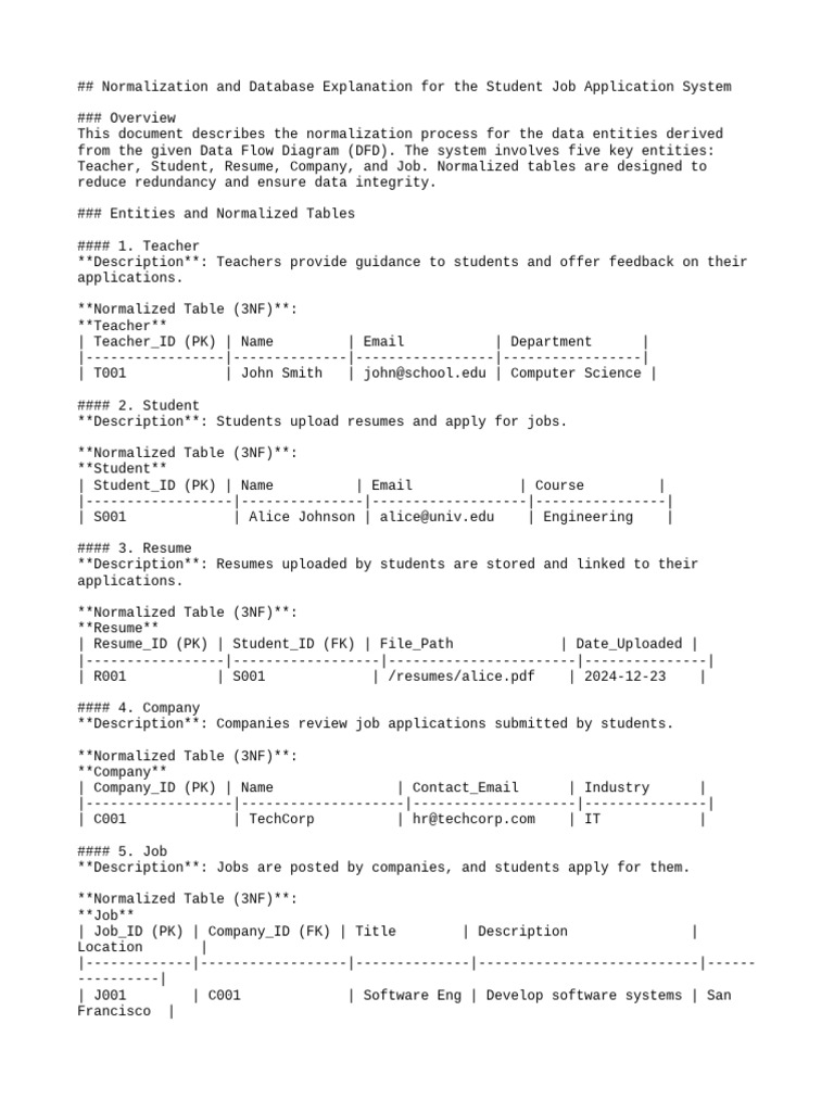 Normalization and Database Explanation Student Job Application System ...