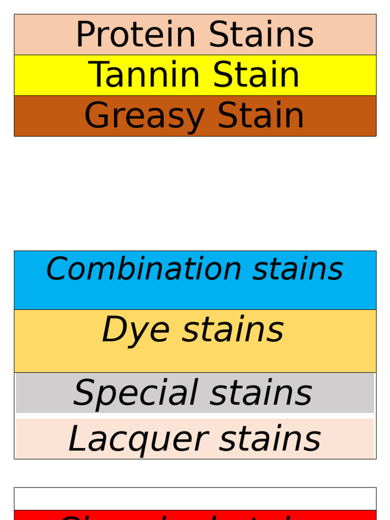 Protein Stains | PDF