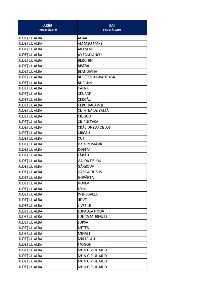 2.-V3-OPERATORI-UAT-DESEMNATI | PDF