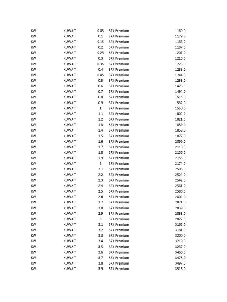 KUWAIT Shipping Rates | PDF