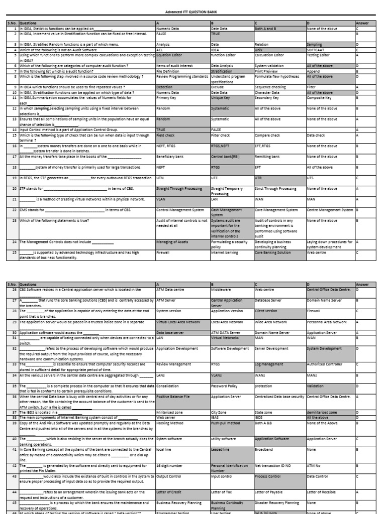 Advance ITT Practise Questions | PDF | Microsoft Access | Databases