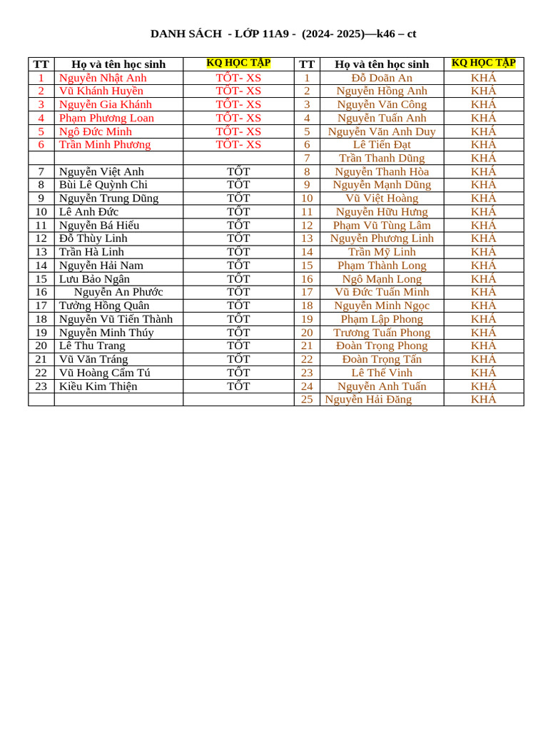 DSHS 11a9 - HSG | PDF