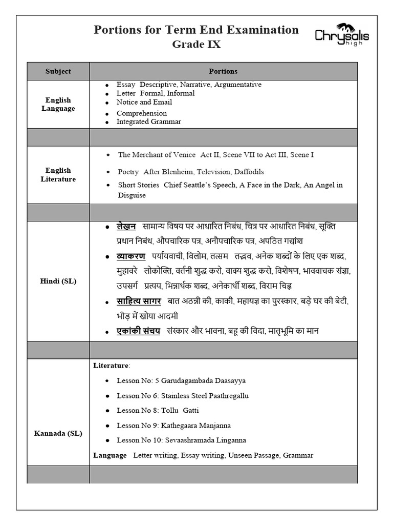 Grade IX - Term II - ICSE - Portions | PDF | Chemistry | Waves