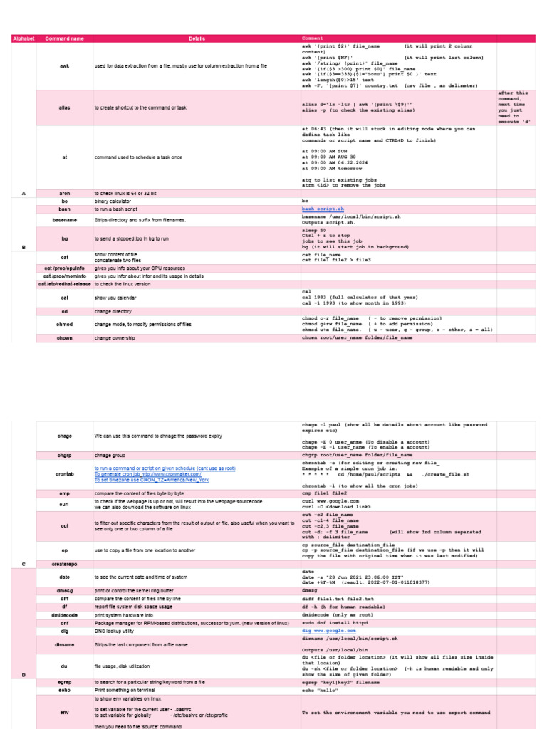 Linux Commands Cheatsheet Pdf Pdf Filename Computer File