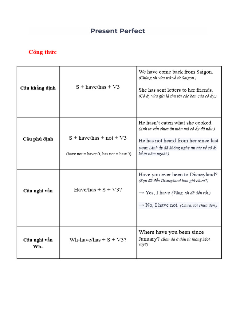 Present Perfect | PDF