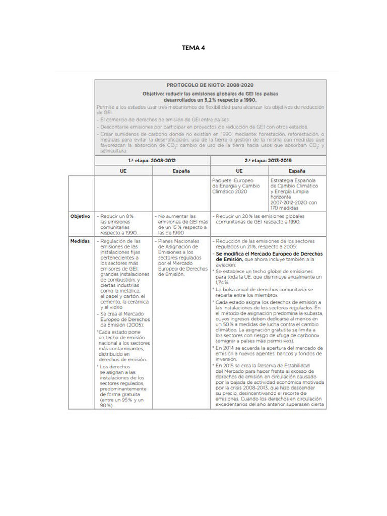 Tema 4 Esquemas y Tablas | PDF