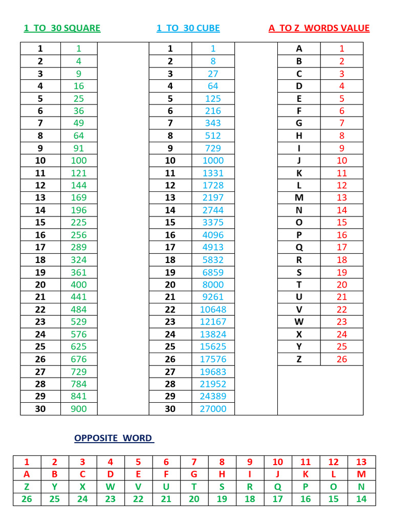 Numbers and Latter Value | PDF