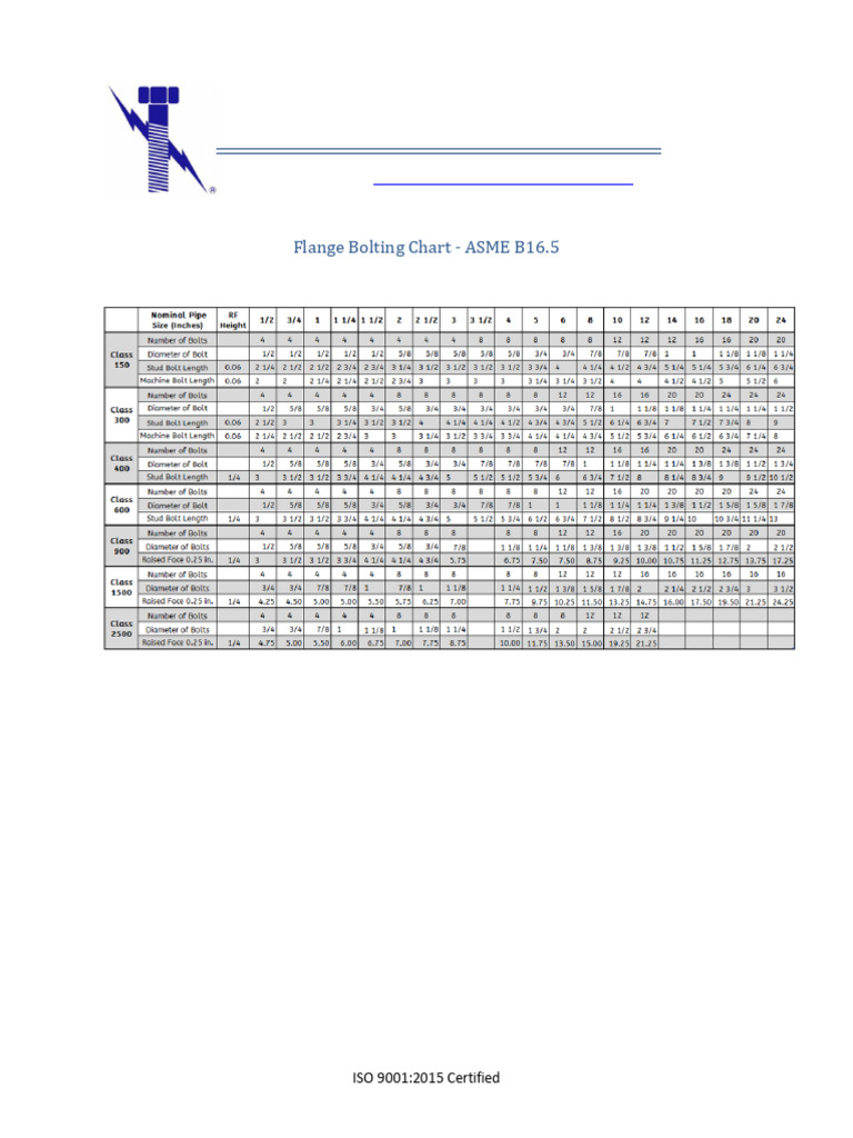 Flange Bolting Chart | PDF