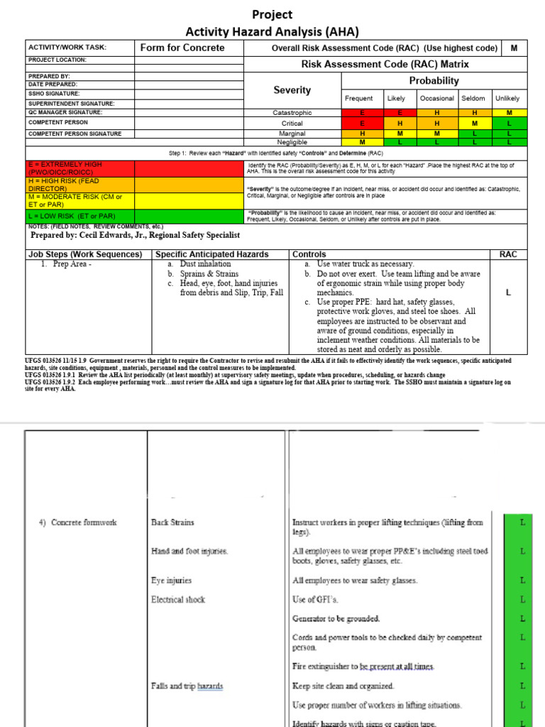 Concrete Form Work | PDF | Risk | Risk Assessment