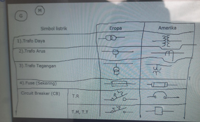 Simbol Listrik | PDF