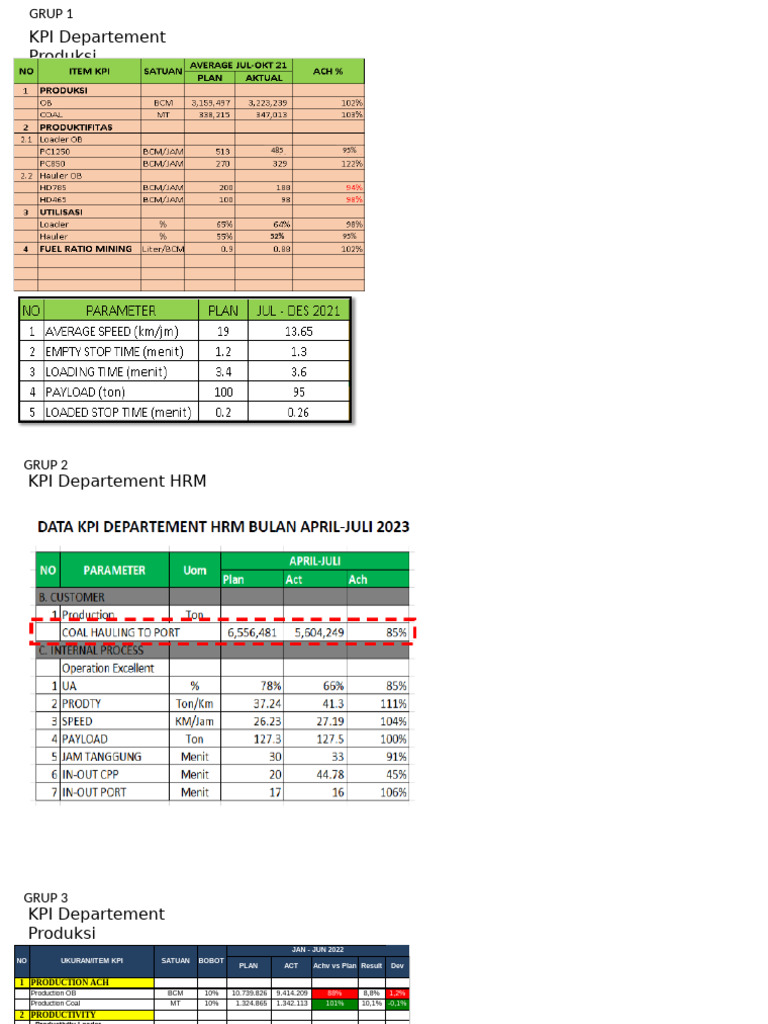 Production KPI Performance Report | PDF