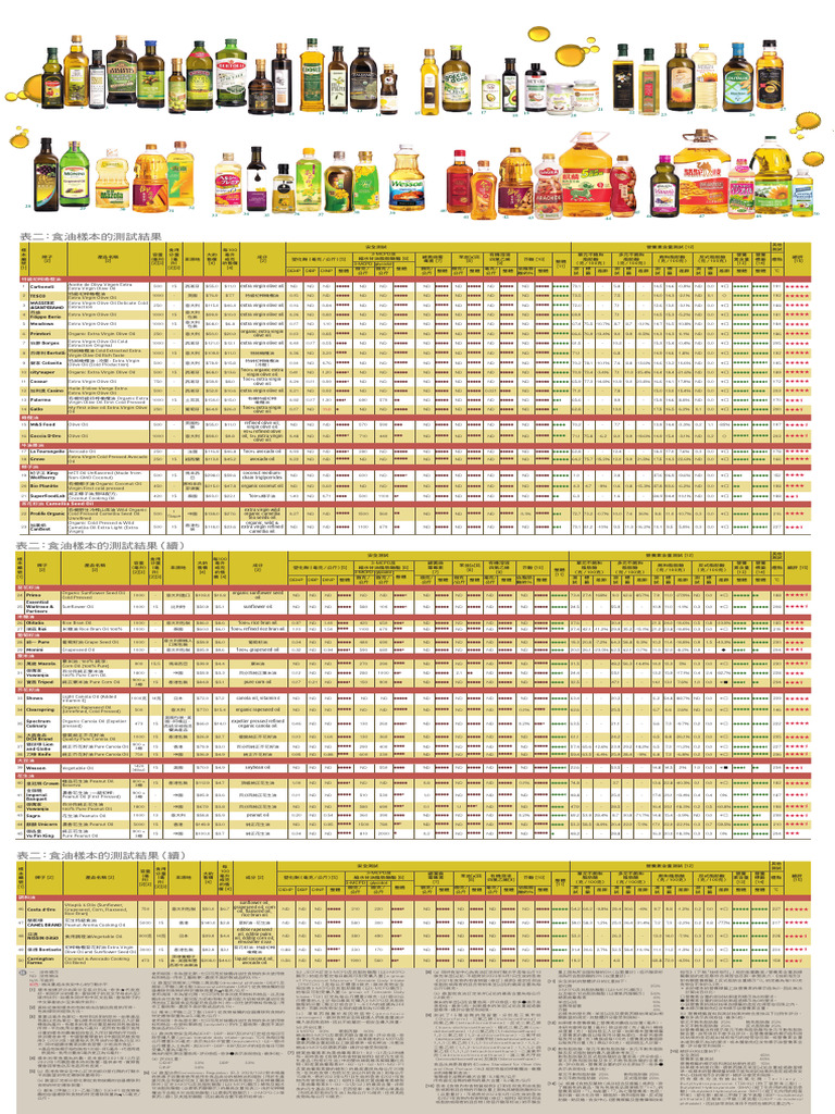549-Edible-Oils-Table002 New | PDF