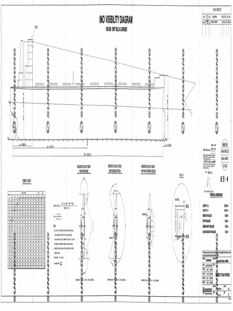 Visibility Plan For Imo | PDF