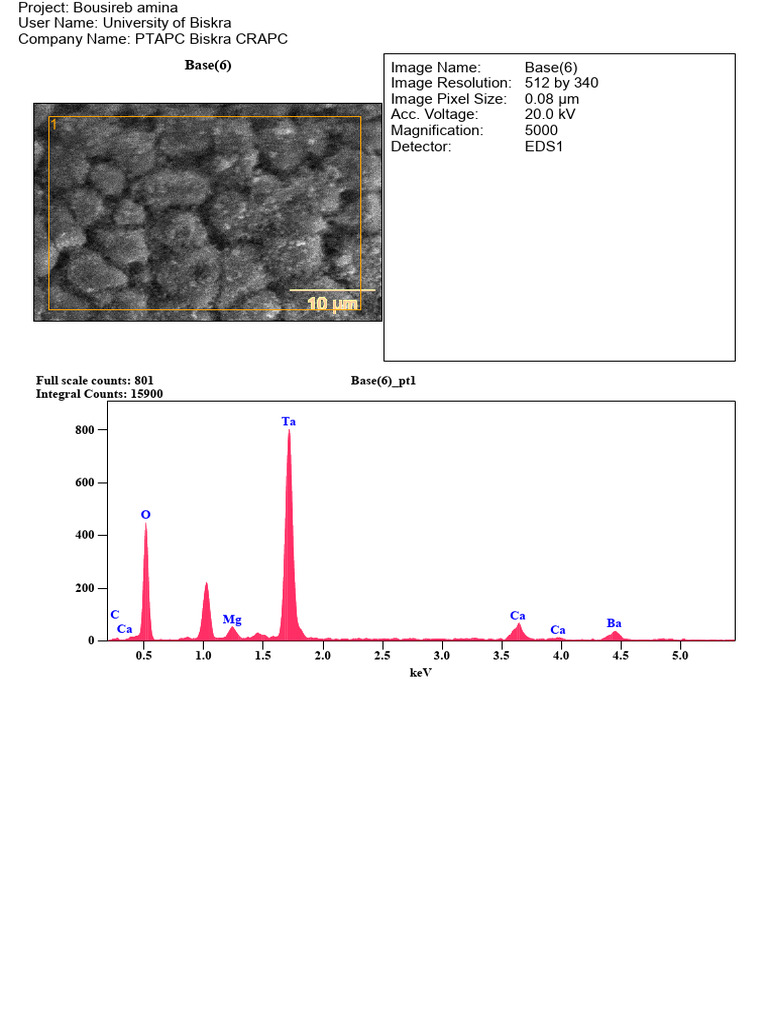 Base (6) : Base (6) - pt1 Full Scale Counts: 801 Integral Counts: 15900 ...