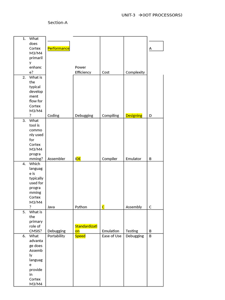 Iot Processors Unit-3 QB & Answers | PDF | Embedded System | Central Processing Unit