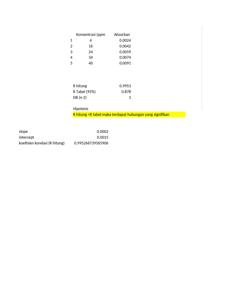 Analisis Hubungan Absorban dan pH | PDF