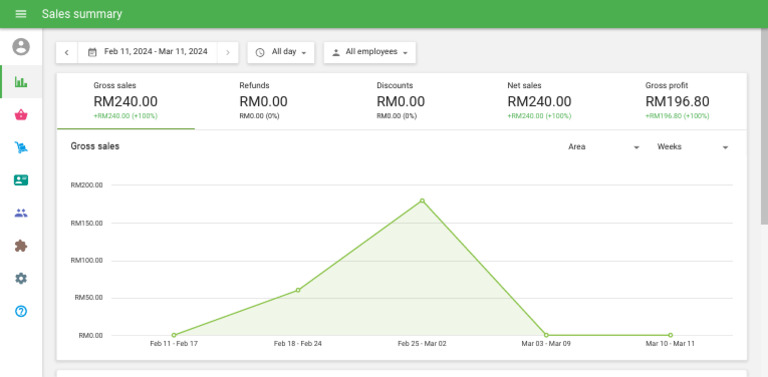 Loyverse Back Office | PDF