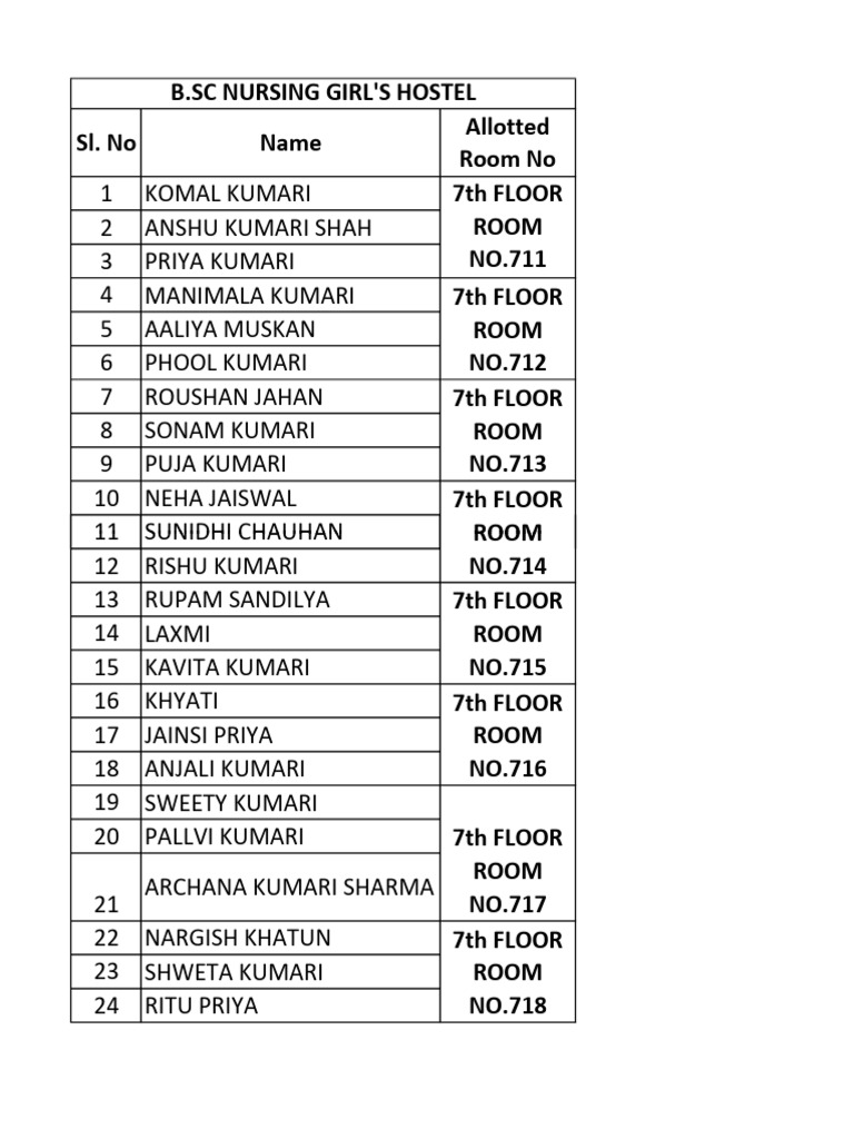 B.SC Nursing Hostel PDF | PDF