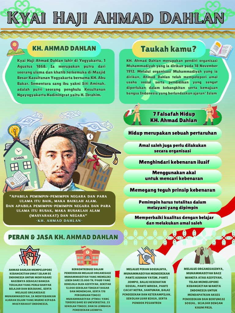 Poster KH. Ahmad Dahlan, Revisi | PDF